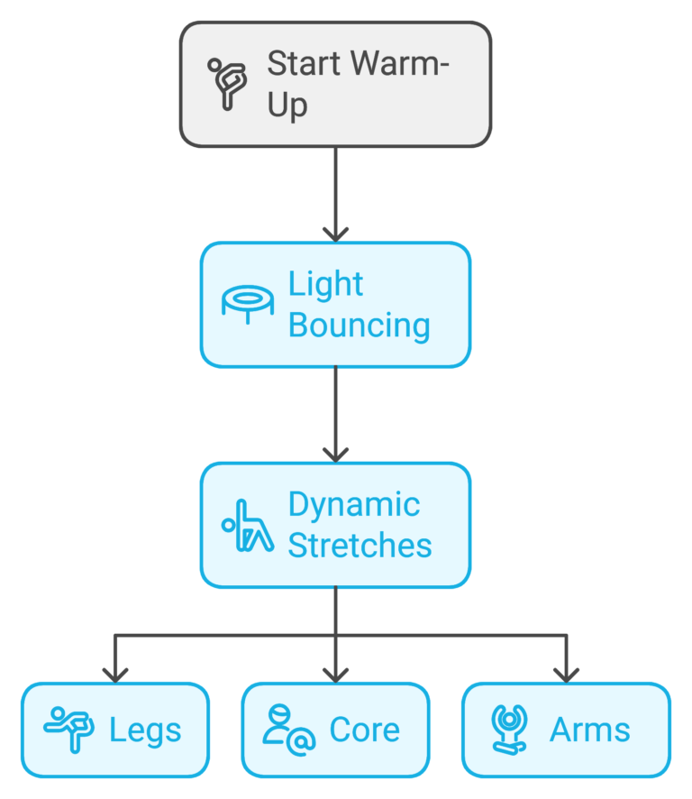 Guide to Trampoline Exercises – Trampoline Guide