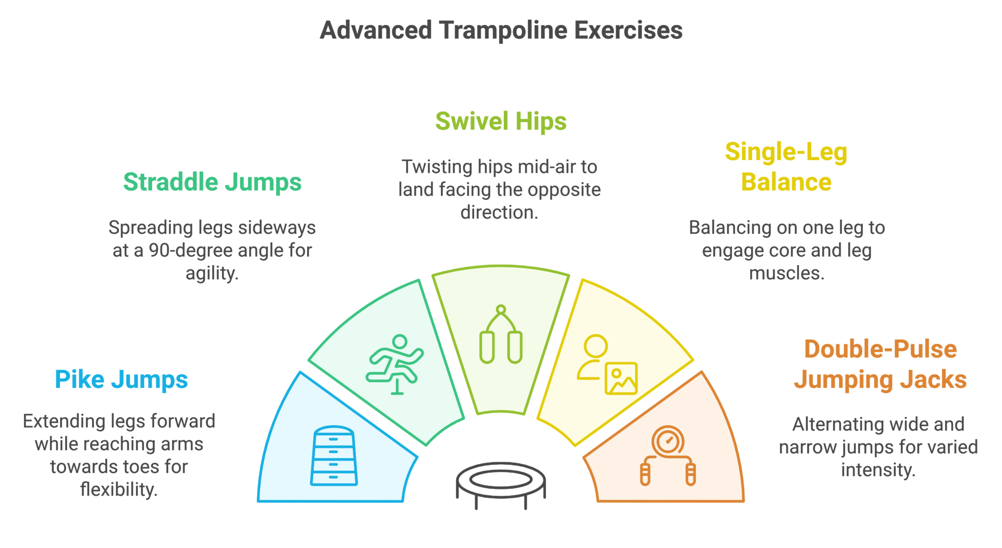 Guide to Trampoline Exercises – Trampoline Guide